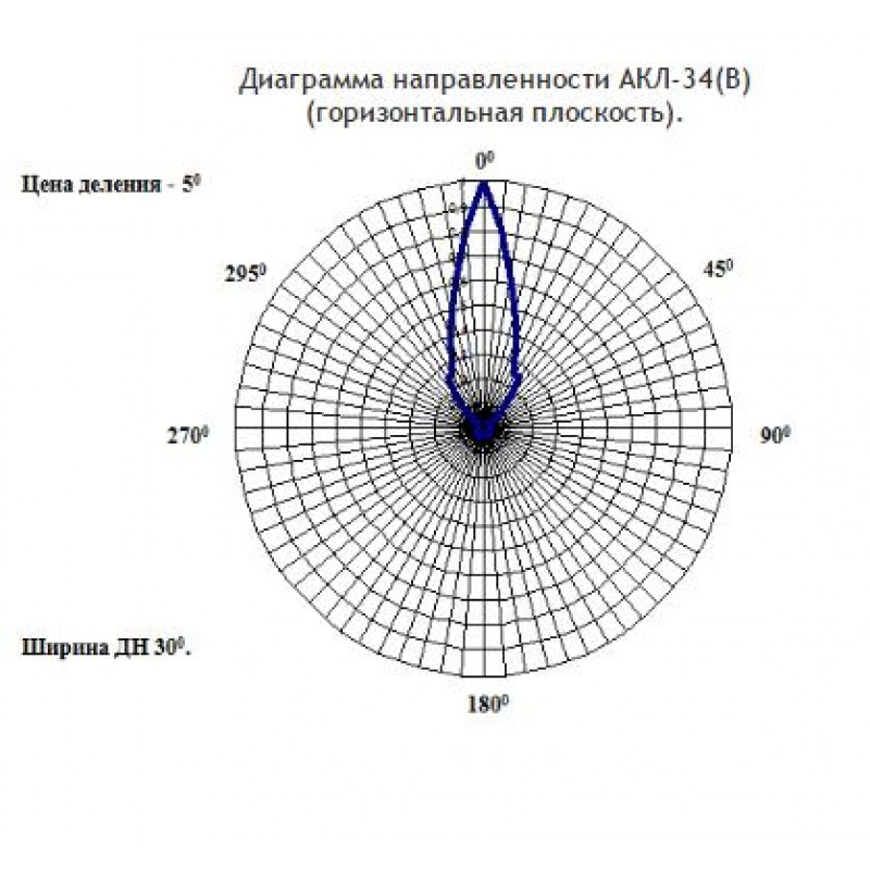 3G/GSM антенна BEST АКЛ-34 (B) 20dB - купить в интернет-магазине.