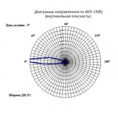 3G/GSM антенна BEST АКЛ-34 (B) 20dB - купить в интернет-магазине.